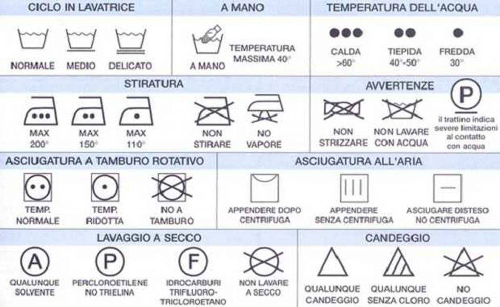 Come leggere le etichette dei tessuti: simboli e significati - Carillo Home